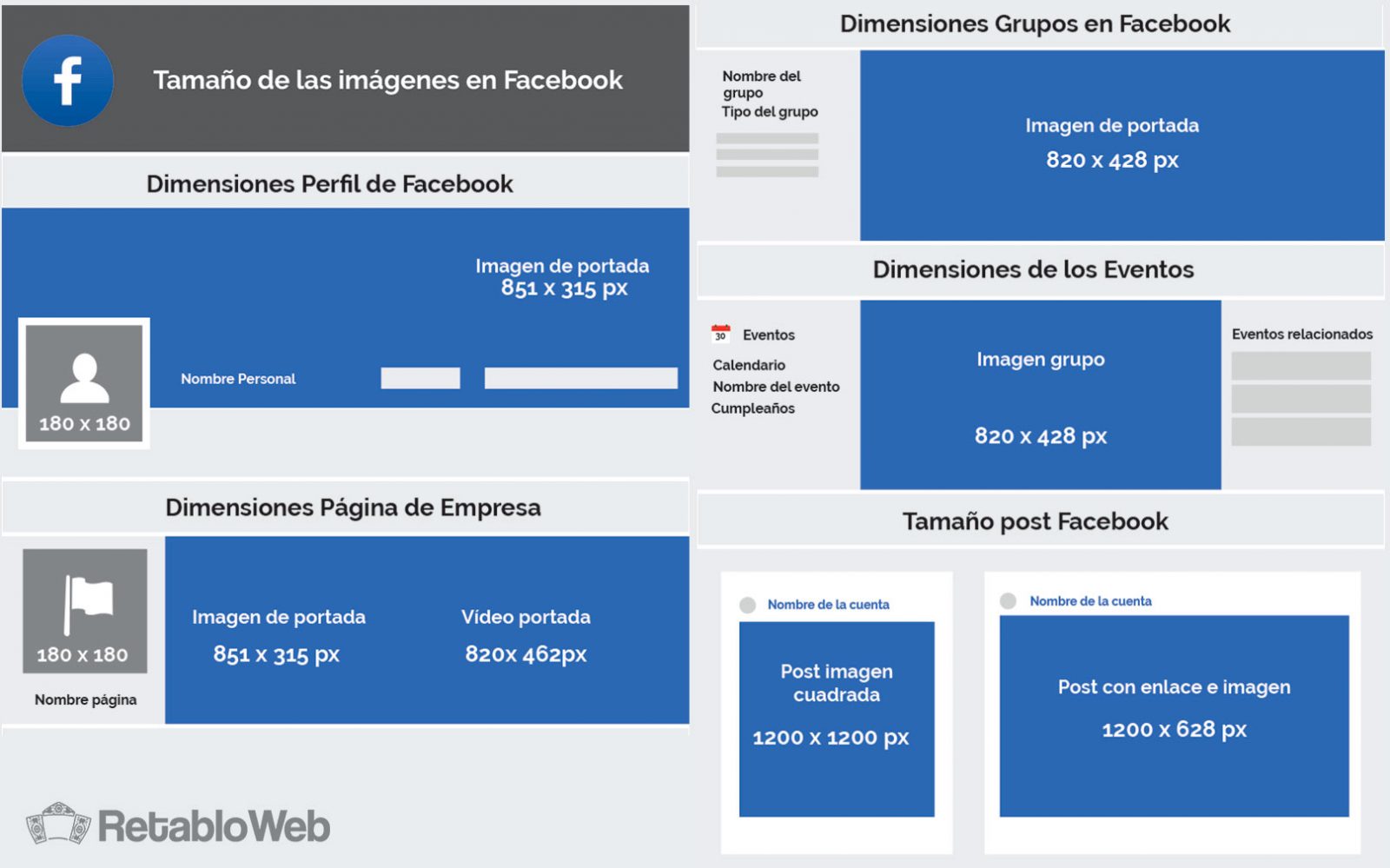 Dimensiones De Las Publicaciones De Facebook Guía De Tamaños Y